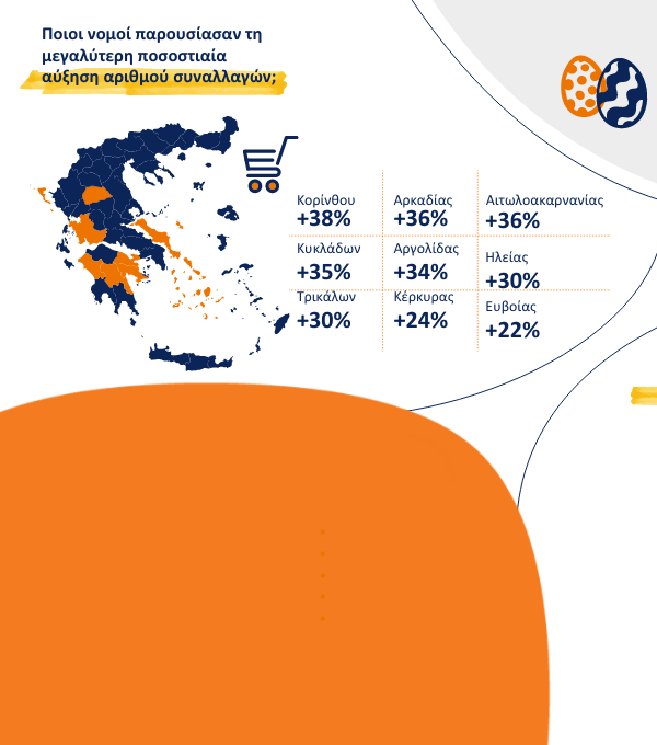 Η Cardlink παρουσιάζει πώς κινήθηκε η αγοραστική κίνηση την περίοδο του ...